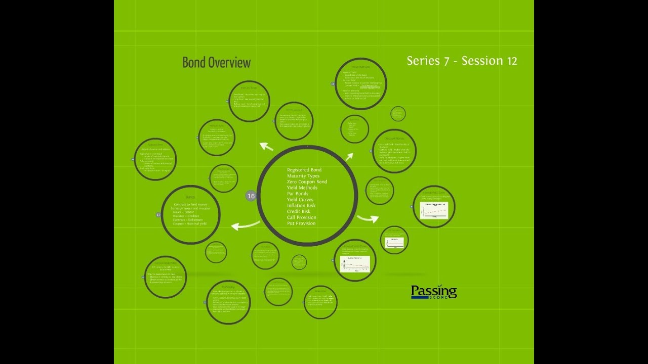 Series 7 Exam Session 12 - Bond Overview - YouTube