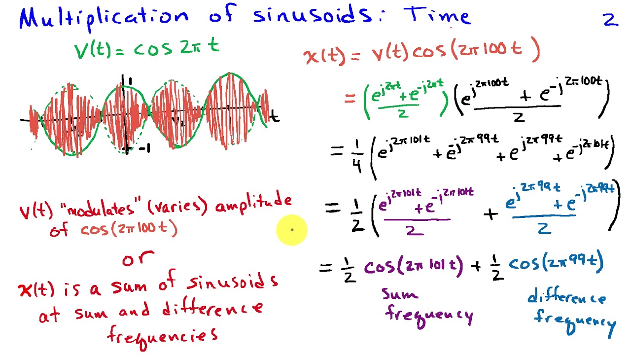 Multiplication Of Sinusoids YouTube
