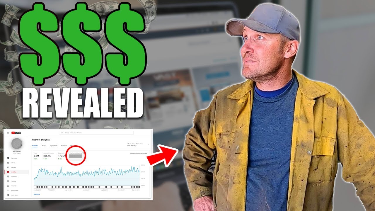 Fab Rats' YouTube Revenue Calculated (Learn the truth) - YouTube