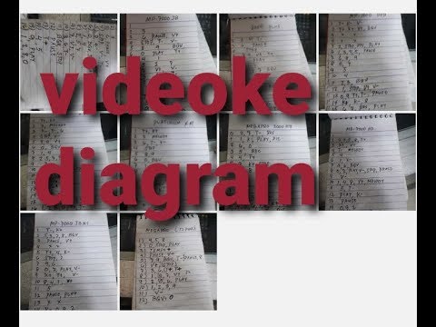 videoke diagram - YouTube