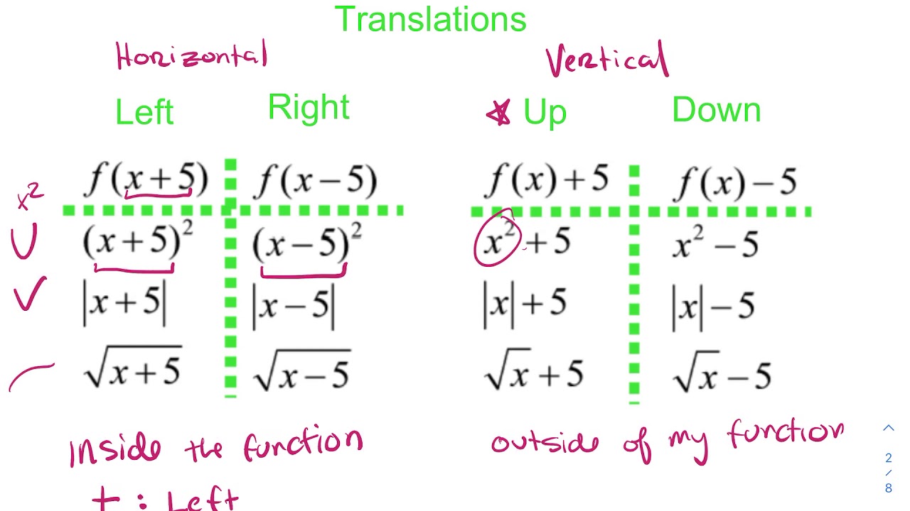 13-7 translating sin and cos part 1 - YouTube