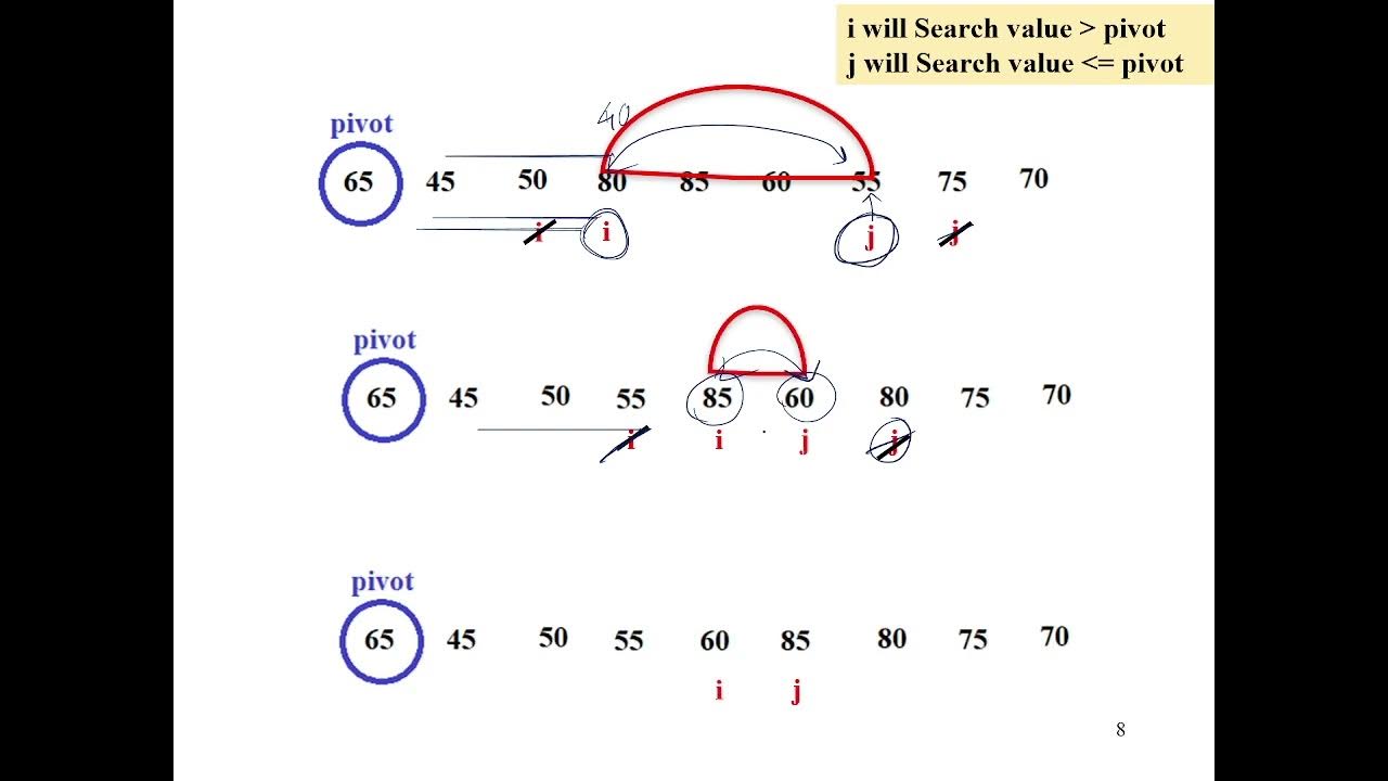Quick Sort - YouTube