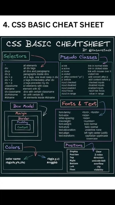 Css Basic Cheat Sheet Tutorial Css Coding Ytshorts Code Viral Codinglife Html