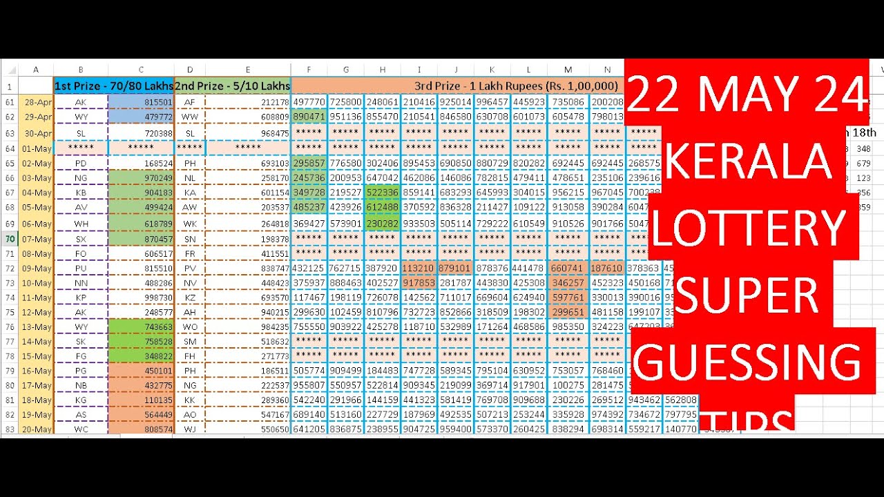 Kerala Lottery Guessing and Chart 22 May 2024 - YouTube