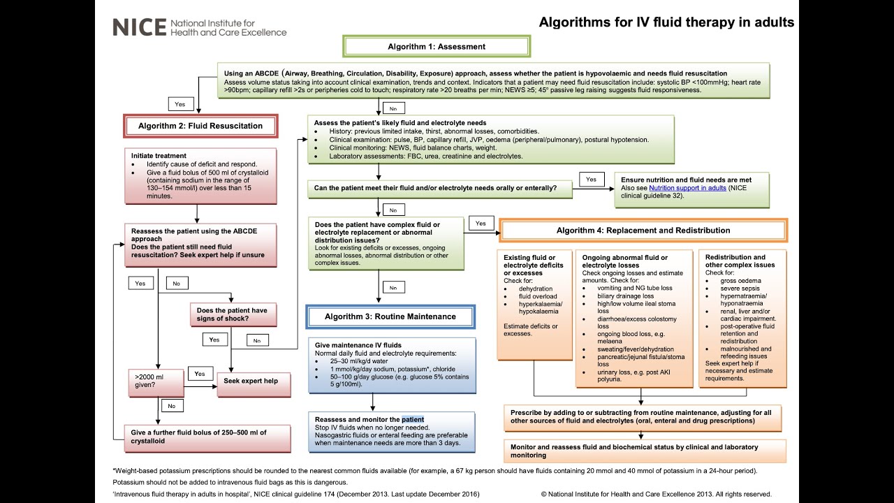 NICE Fluid Prescribing at East Lancashire Hospitals - YouTube