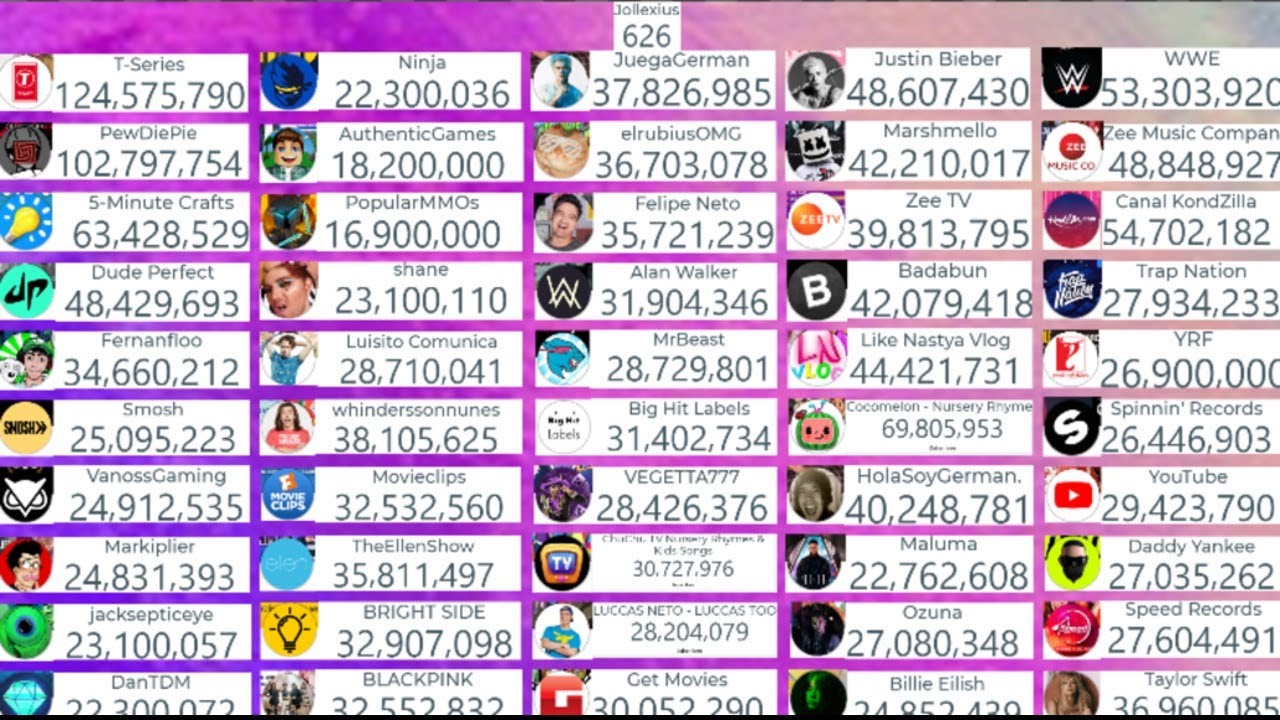 TOP 50 YOUTUBERS BATTLE - YouTube