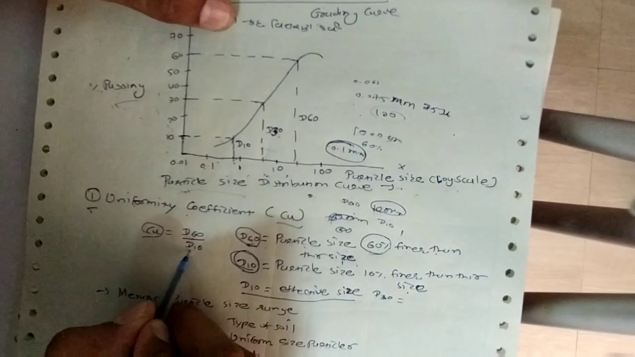 Particle size distribution curve or Grading curve - YouTube