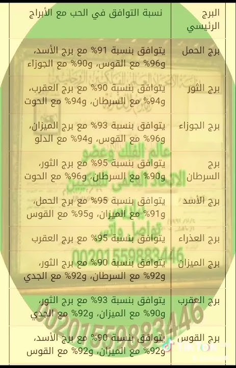 التوافق بين الابراج في الحب والارتباط والزواج والبرج الانسب 🎇💞 Youtube