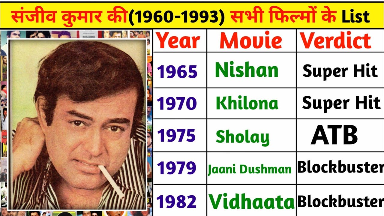 Sanjeev kumar all movie list | Sanjeev kumar ki sabhi film list ...