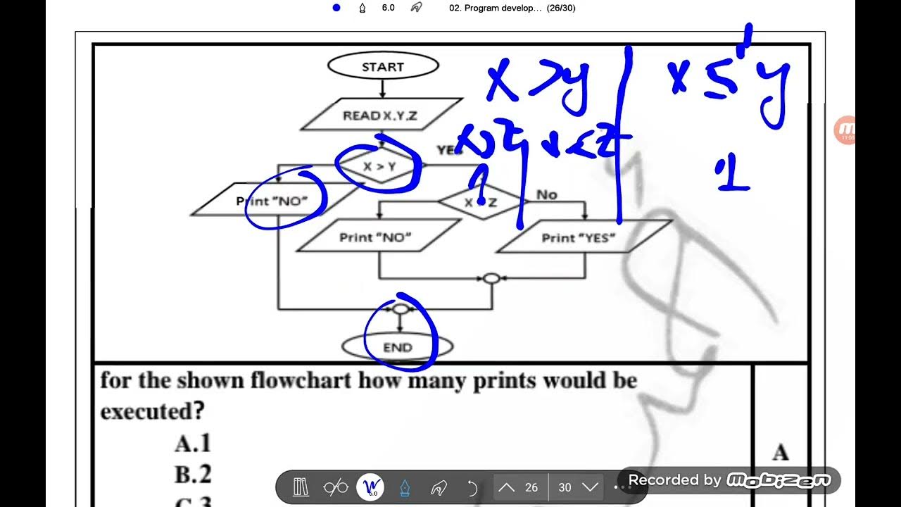 (2-2) Program Development & Programming Languages - CSE 011 - YouTube