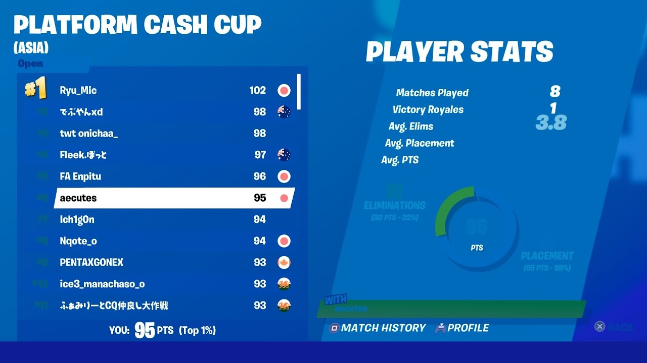 How i got 6th in the Solo Platform Cash Cup ($200) - YouTube