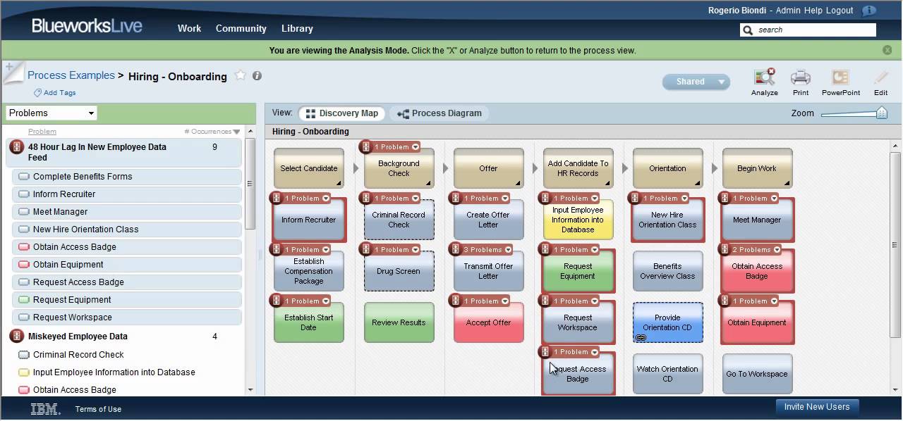 Blueworks Live Modelagem - YouTube