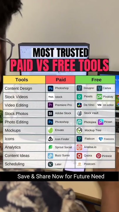 Most trusted and useful social media apps #tech #freesource #website # ...