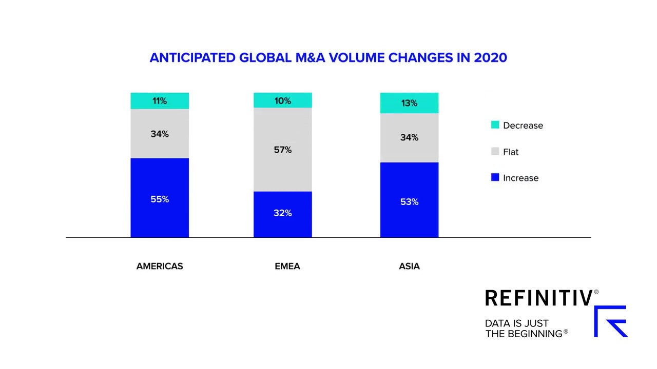 Global Mergers and Acquisitions in 2020 - New insights from Deal Makers ...