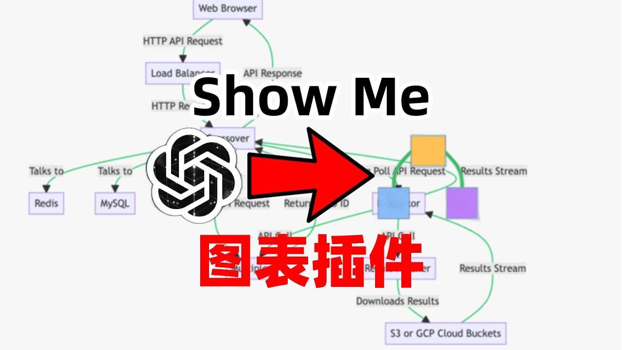 如何用chatgpt插件创造视觉魔法?一步步教你生成图表chatgpt Chatgpttutorial Chatgptplugins Showmetutorial Tutorial