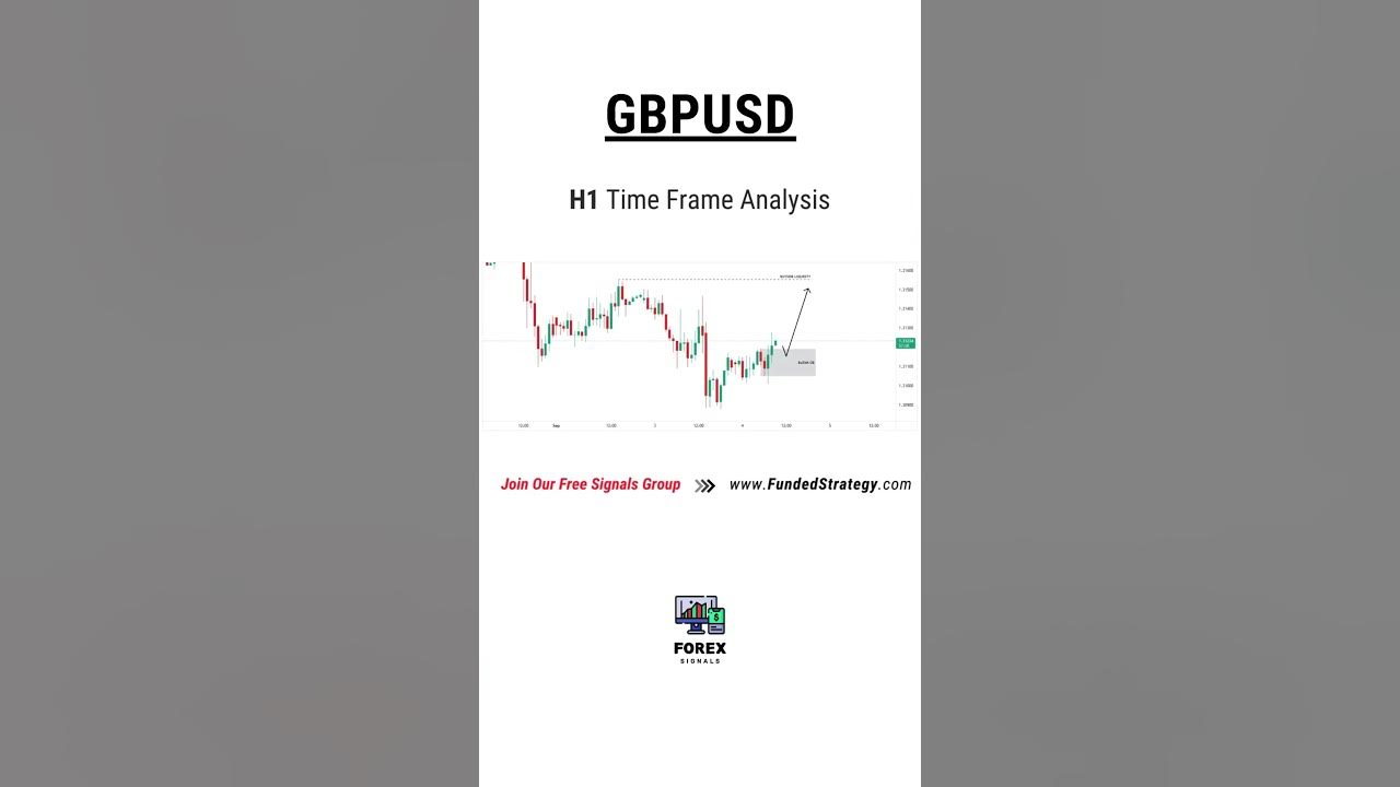 GBPUSD Daily Forex Forecast | #shorts #gbpusd - YouTube