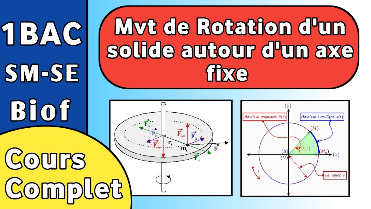 1Bac Biof : Mouvement de rotation d'un solide autour d'un axe fixe ...
