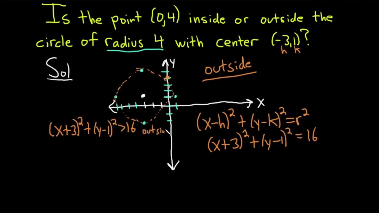 Is the point (0, 4) inside or outside the circle of radius 4 with ...