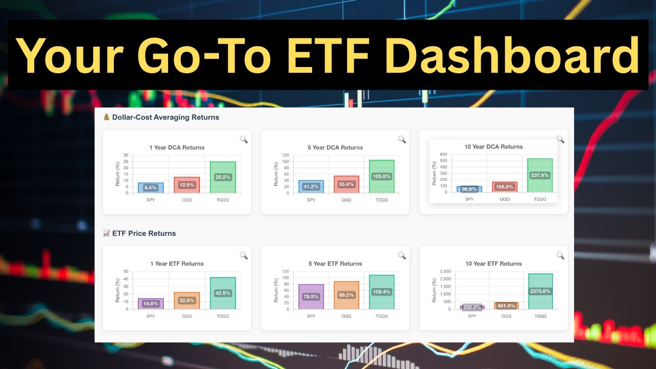 Compare ETF Returns Instantly | DCA vs Lump Sum | Stock Dashboard with ...