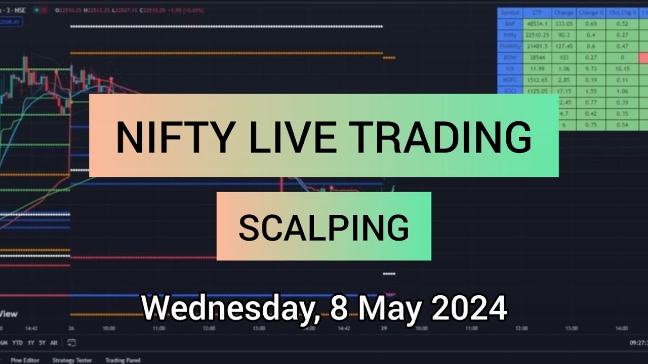 NIFTY LIVE TRADING 08/05/2024 - YouTube