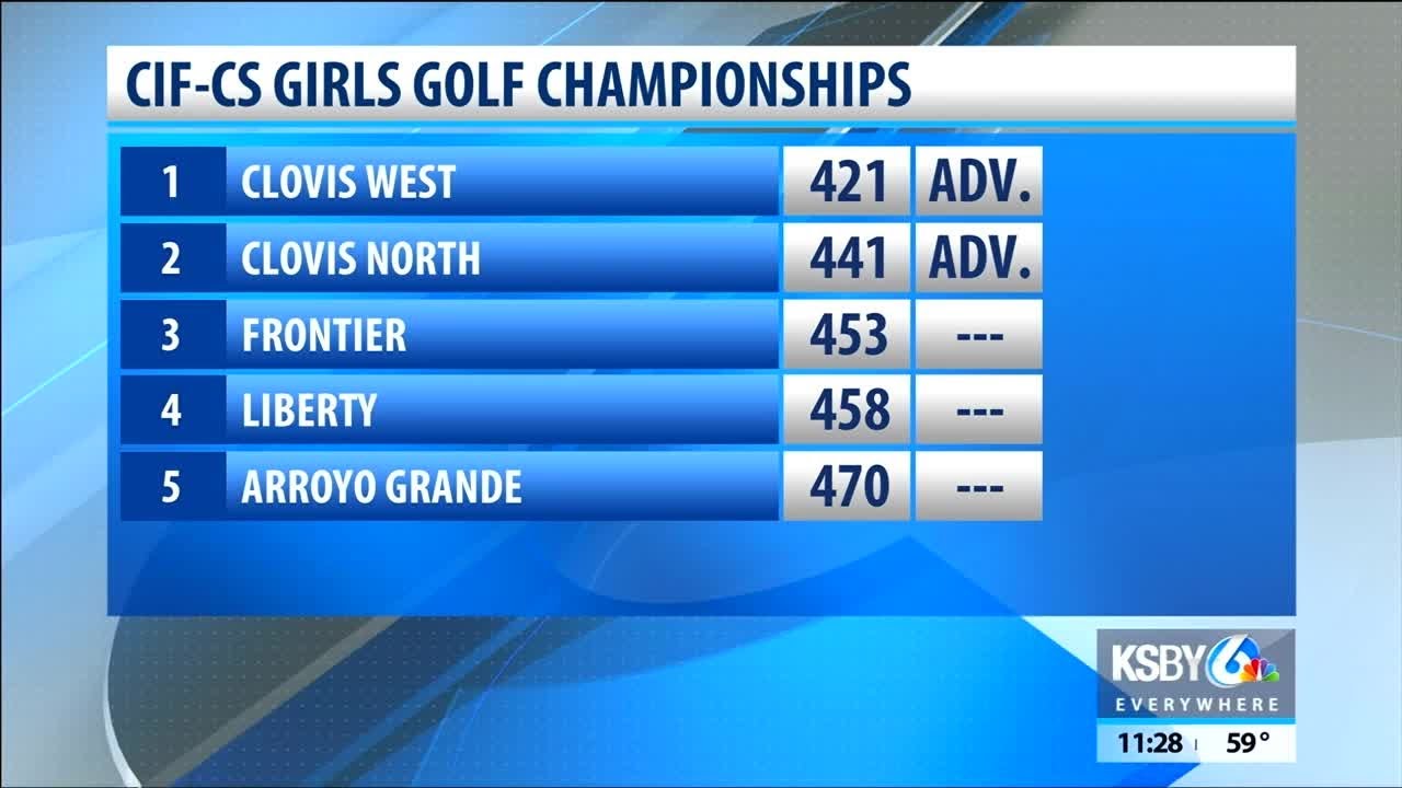 H.S. Girls Golf: CIF-CS Championship - YouTube