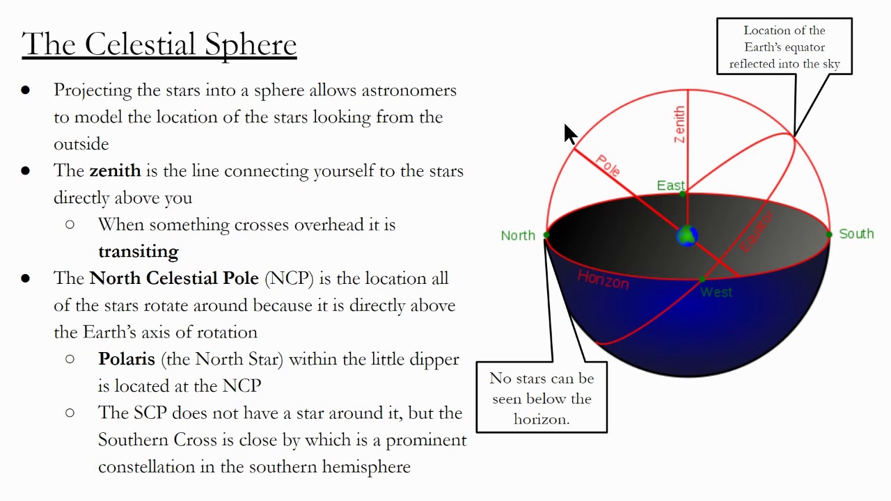 Astronomy Notes 1 - YouTube