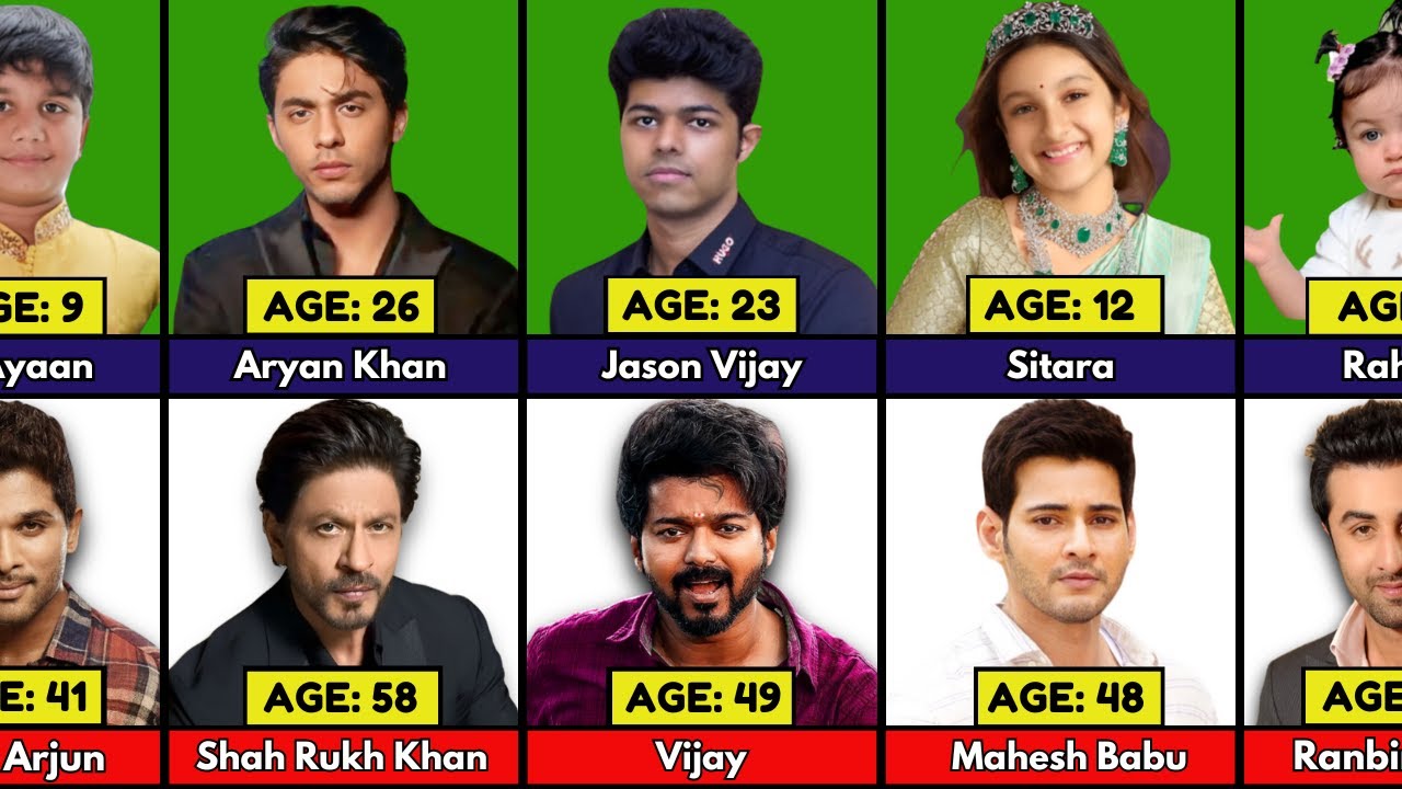 AGE Comparison: Famous Indian Actors And Their Son/Daughter - YouTube