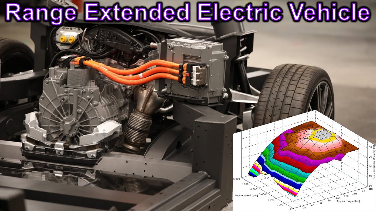 Range extended electric vehicle {REEV} Explained {Future Friday} - YouTube