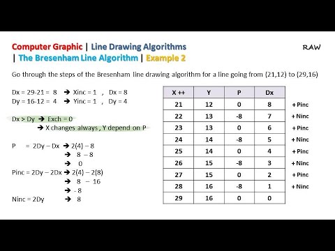 Computer Graphic | Line Drawing Algorithms | The Bresenham Line ...