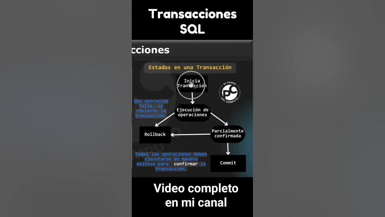 Transacciones En Sql Shorts Sqlserver Basesdedatos Informatica Youtube