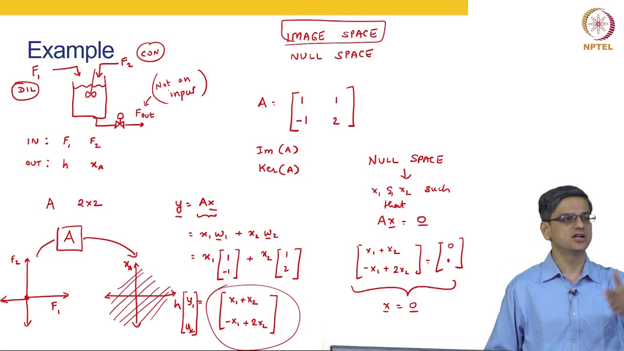 Linear Algebra Null And Image Spaces YouTube linear-algebra-null-and-image-spaces-youtube
