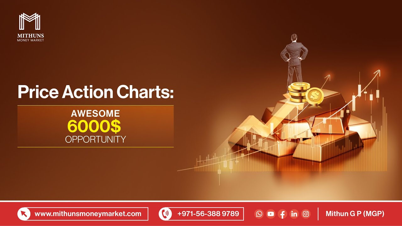 Price Action Charts: The Cornerstone of our Recommendations - YouTube