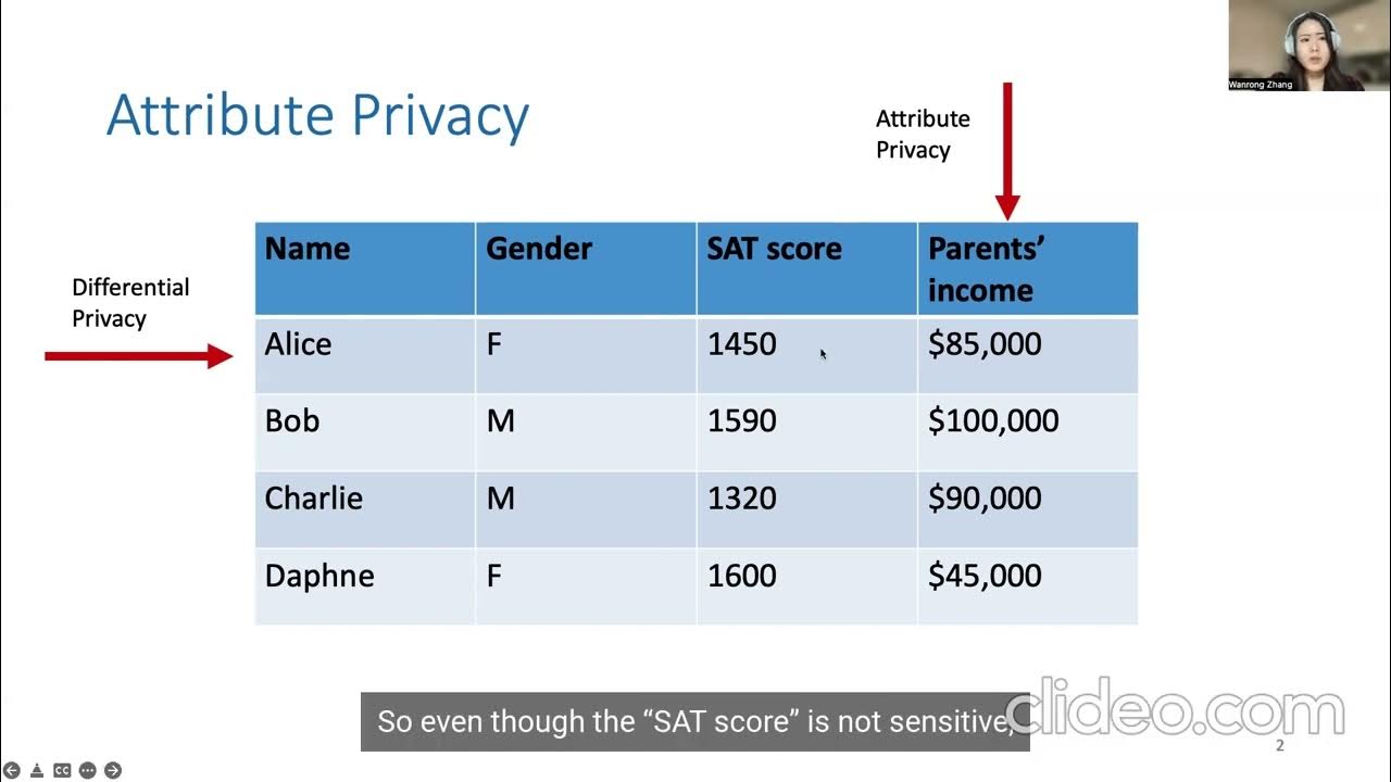 Attribute Privacy: Framework and Mechanisms - YouTube