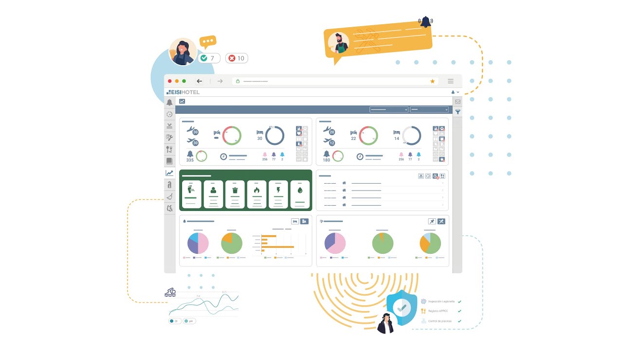 Get to know EISI HOTEL, the definitive tool to digitalise your hotel's ...
