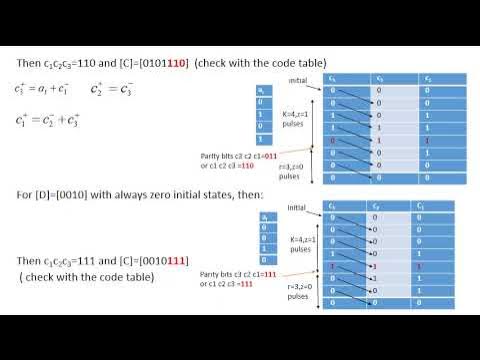 12 Ch3 Lect 4 Implementation of Cyclic Encoder and Decoder - YouTube