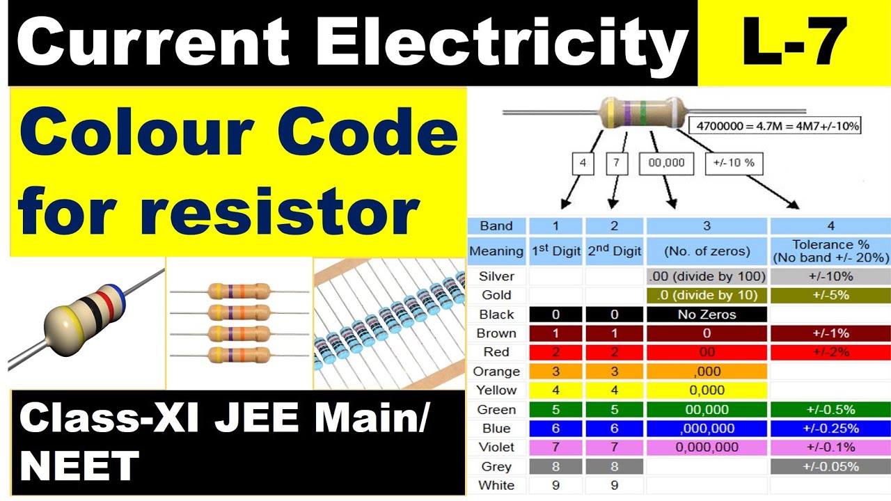 L-7. Colour code for resistor. Current Electricity. class-11 - YouTube