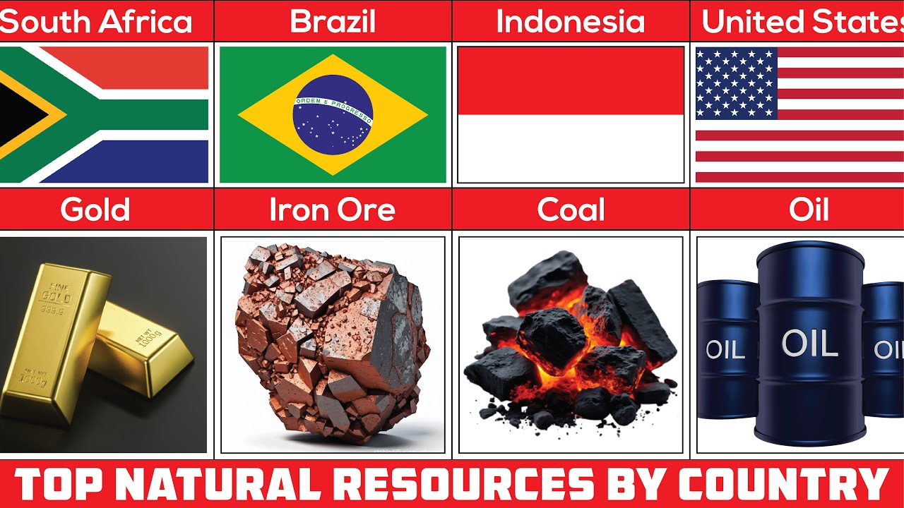 Top Natural Resources by Country 🌍 | From Oil to Gold to Diamonds - YouTube