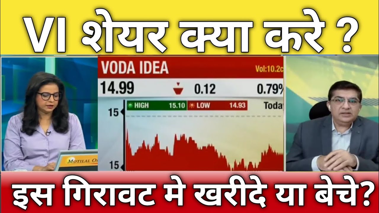 🔴Vodafone Idea share letest news | vi stock analysis | vi share next ...