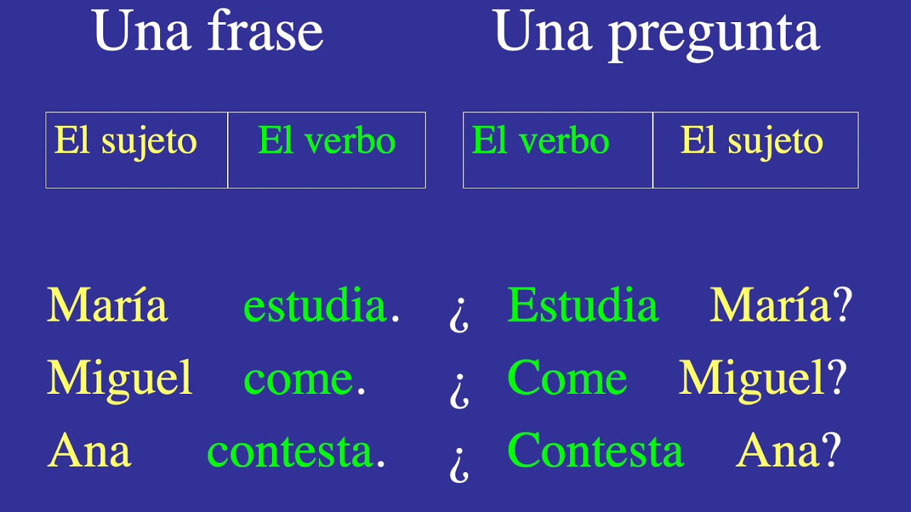 Spanish Questions How To Form Questions In Spanish Curriculum YouTube spanish-questions-how-to-form-questions-in-spanish-curriculum-youtube