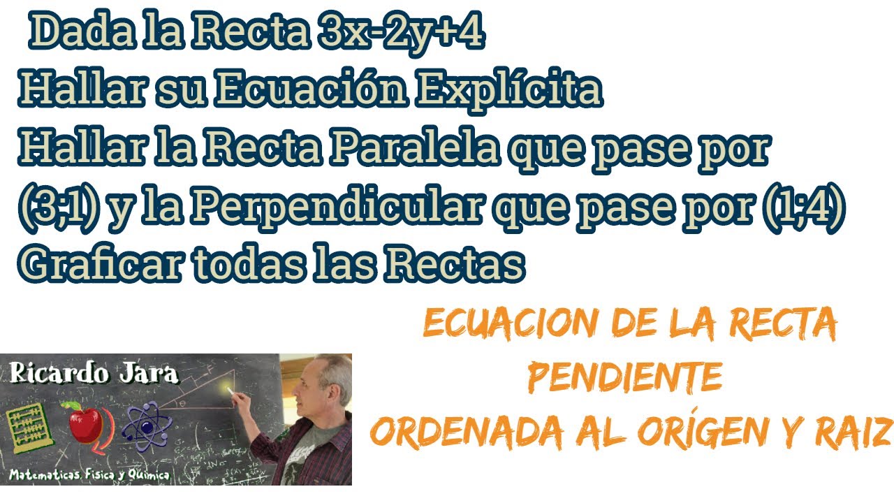 Recta: de la Ecuación Implícita a la Explícita Paralelas ...