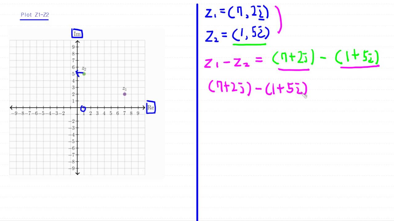 Graphically Add And Subtract Complex Numbers 1 YouTube graphically-add-and-subtract-complex-numbers-1-youtube
