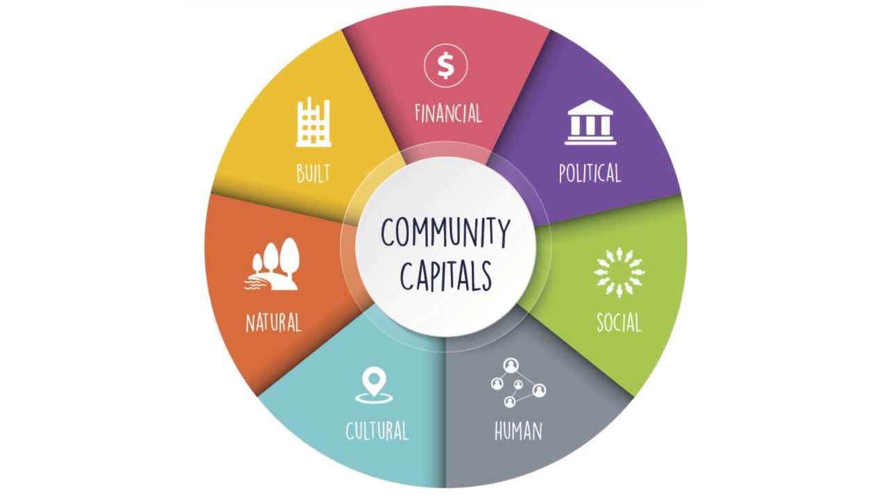 Youth Community Perceptions Program - KSRE - YouTube