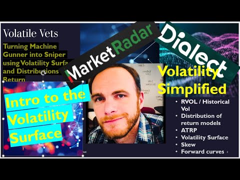 Implied Volatility surface explain intro #volatilitysurface # ...