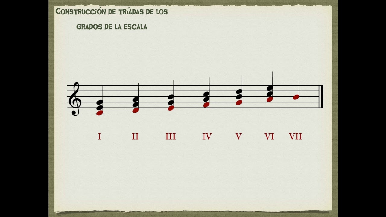 Las tríadas y la construcción de acordes | Lecciones | Armonía - YouTube