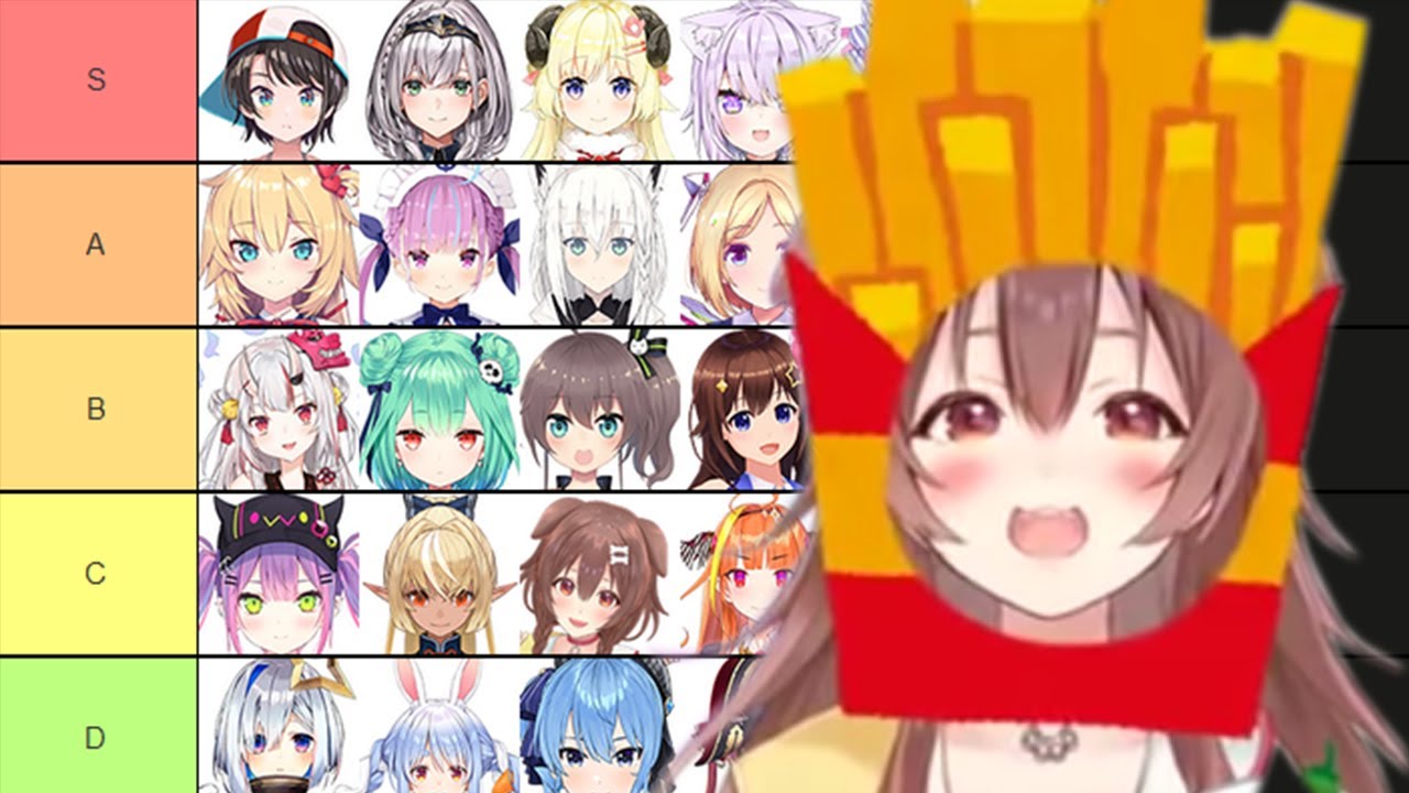 The VTuber Tier List - YouTube