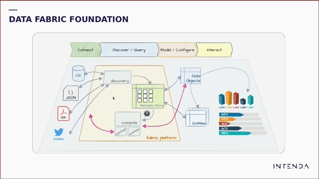 The Evolution of Data Architecture - YouTube