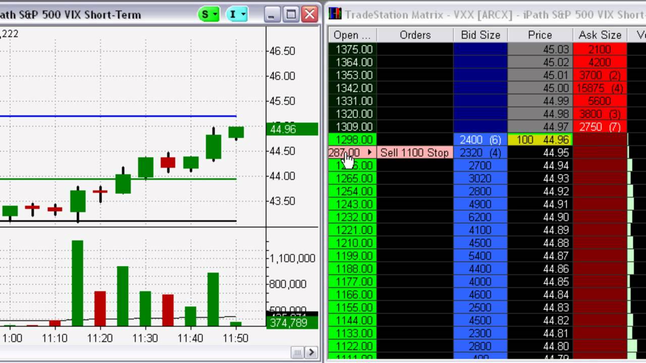 Day Trading VXX long $1,500 - YouTube