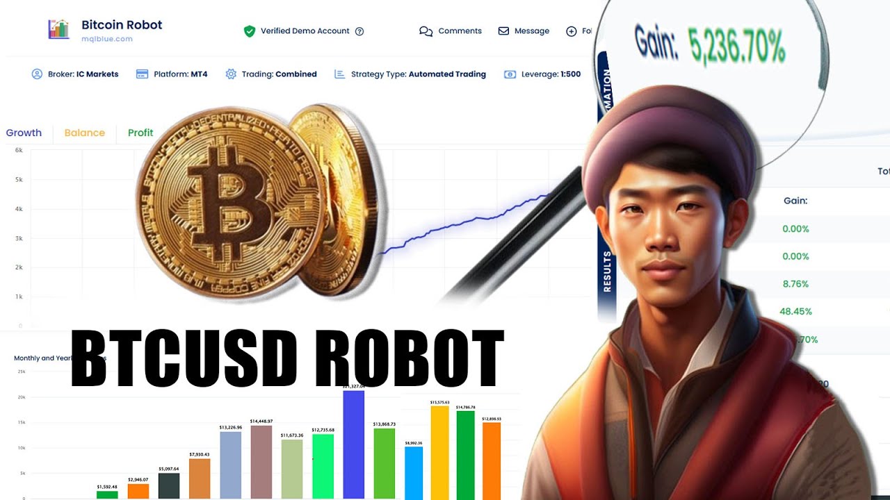 Robot Trading Bitcoin Profit 5326% - YouTube