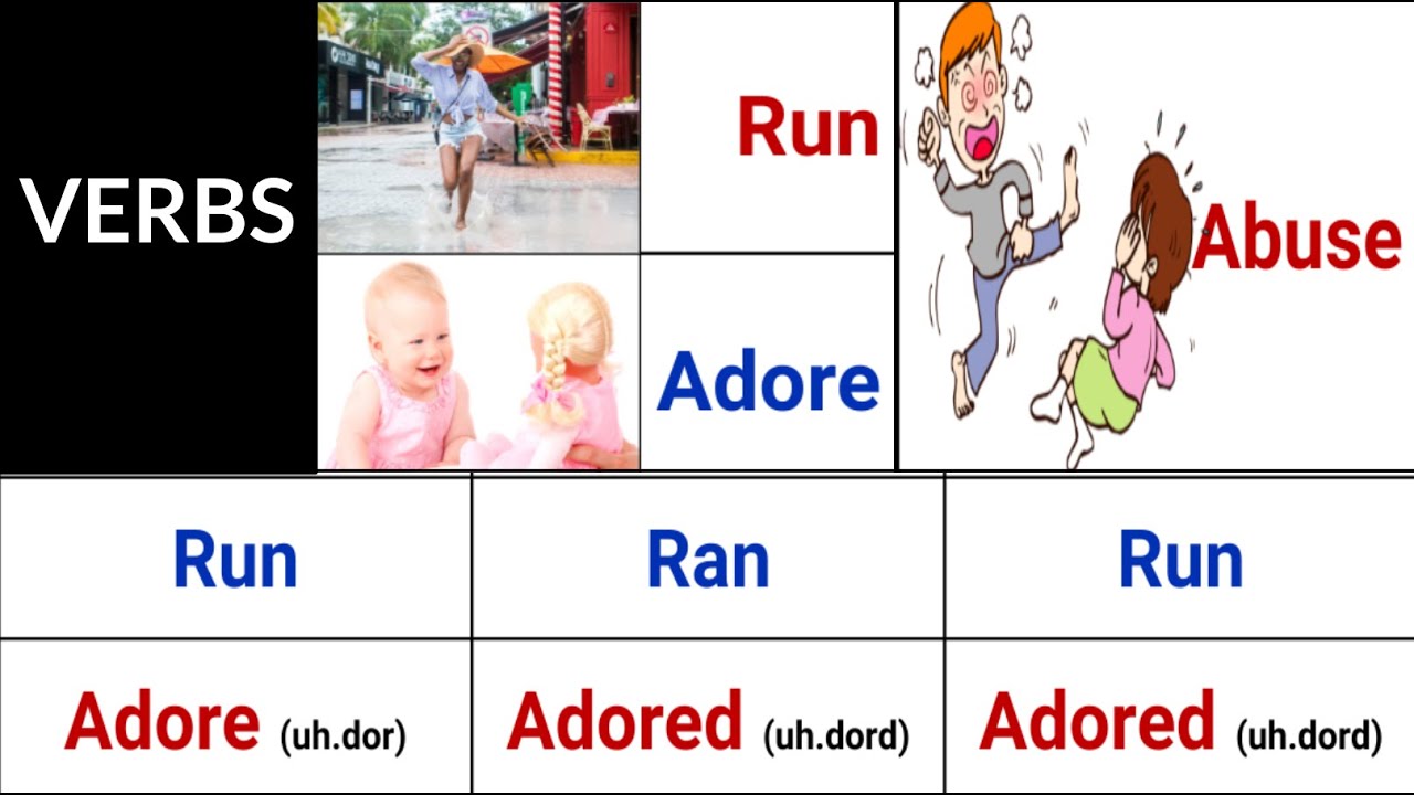 V43B: Three Basic Forms of Verbs - Present, Past, and Past Participle ...