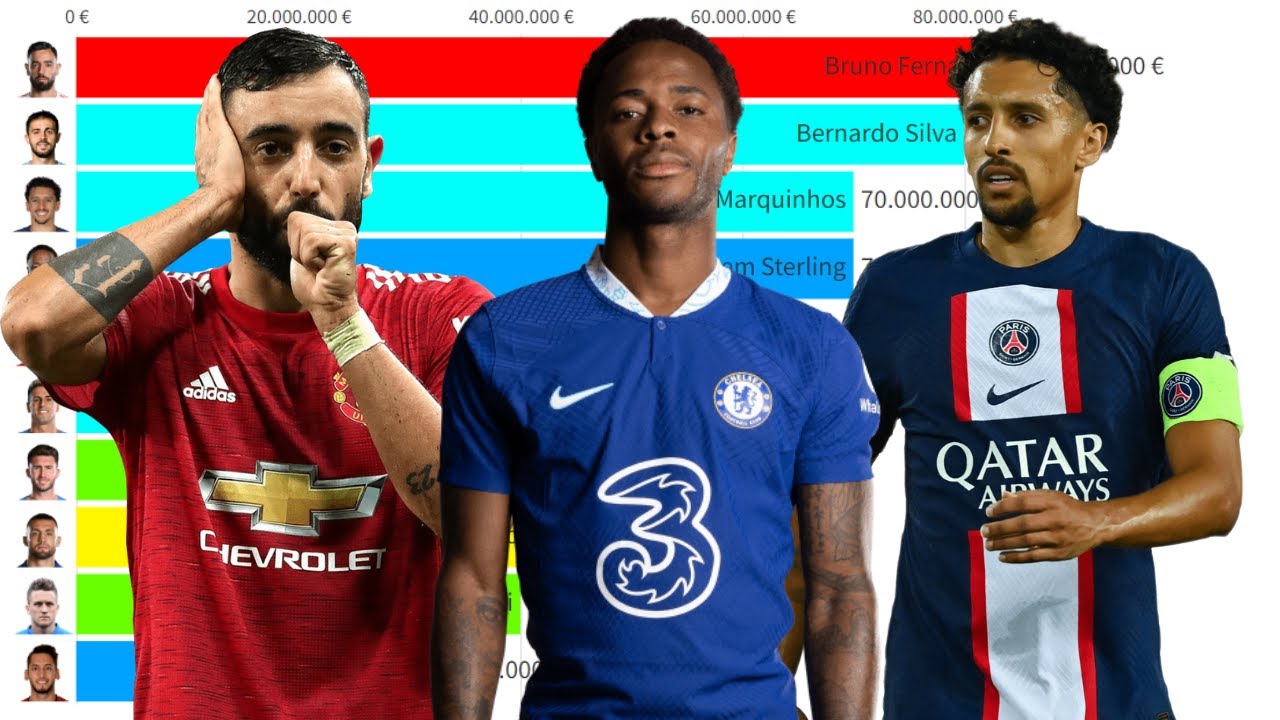 Top 10 Most Valuable Football Players Born in 1994 (Sterling ...
